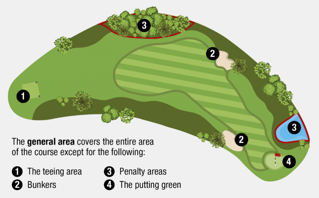 General Area Rules of Golf - Indooroopilly Golf ClubIndooroopilly Golf Club