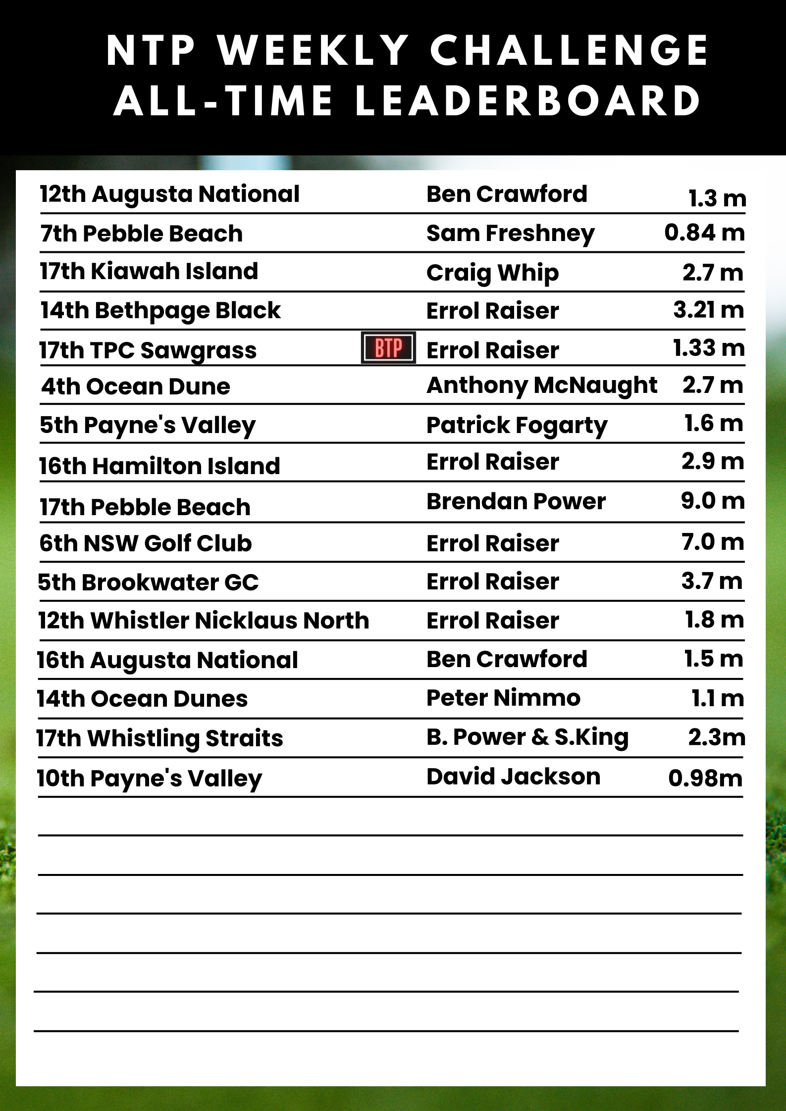 All Time Leaderboard - Indooroopilly Golf ClubIndooroopilly Golf Club